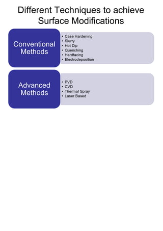 SURFACE ENGINEERING surfacing- Lect-2.pdf | Home Improvement | Home & Garden