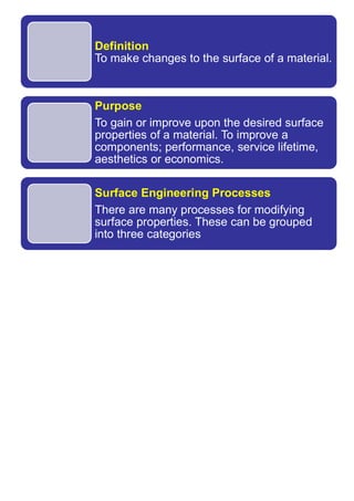SURFACE ENGINEERING surfacing- Lect-2.pdf