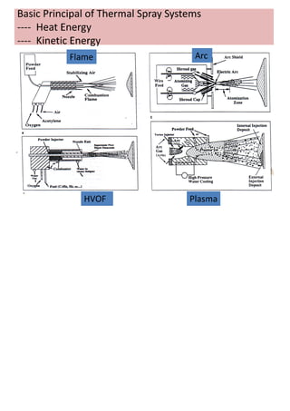 SURFACE ENGINEERING surfacing- Lect-2.pdf