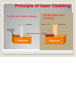 SURFACE ENGINEERING surfacing- Lect-2.pdf