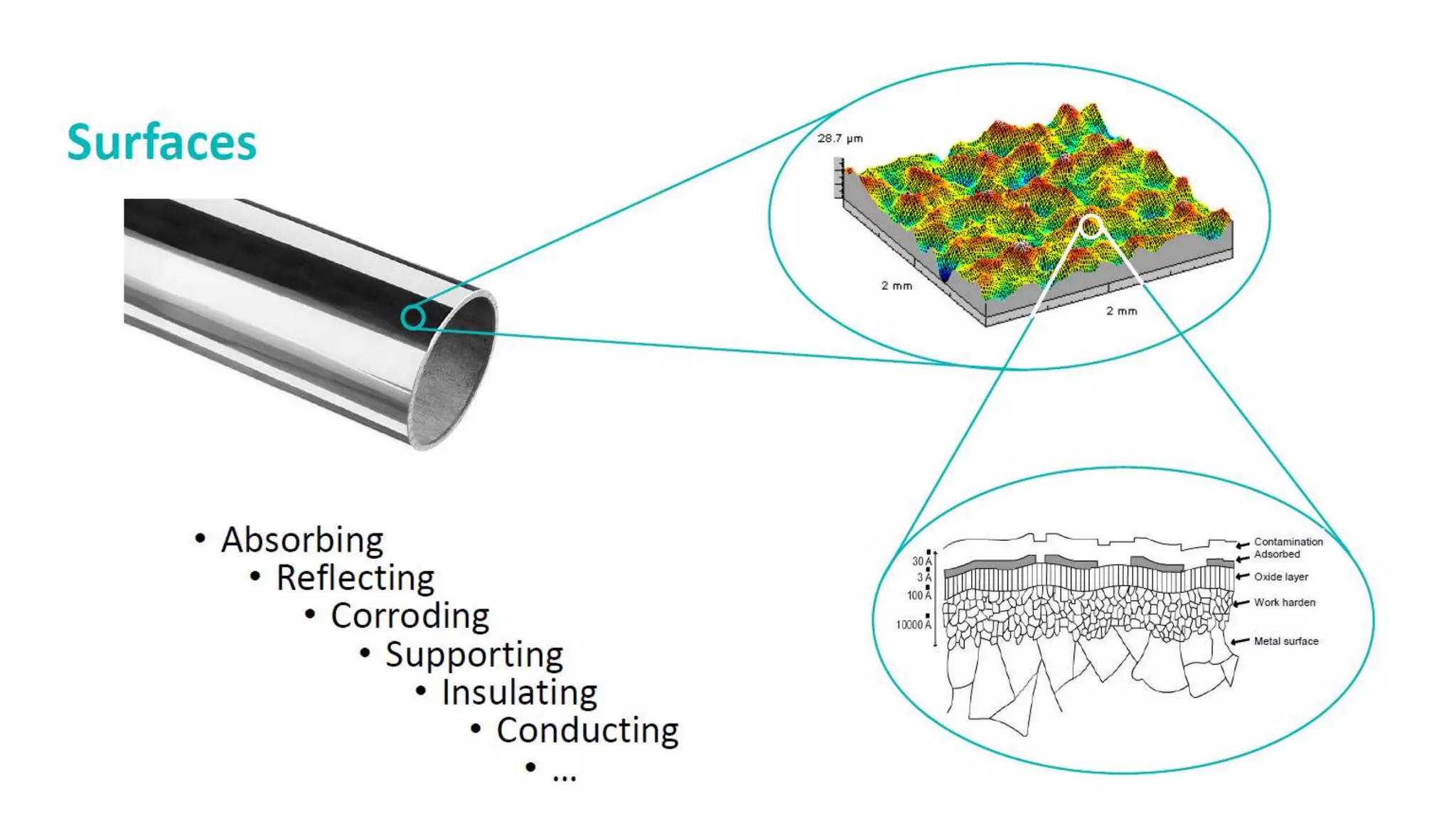 Surface Engineering_Unit 1.pptx