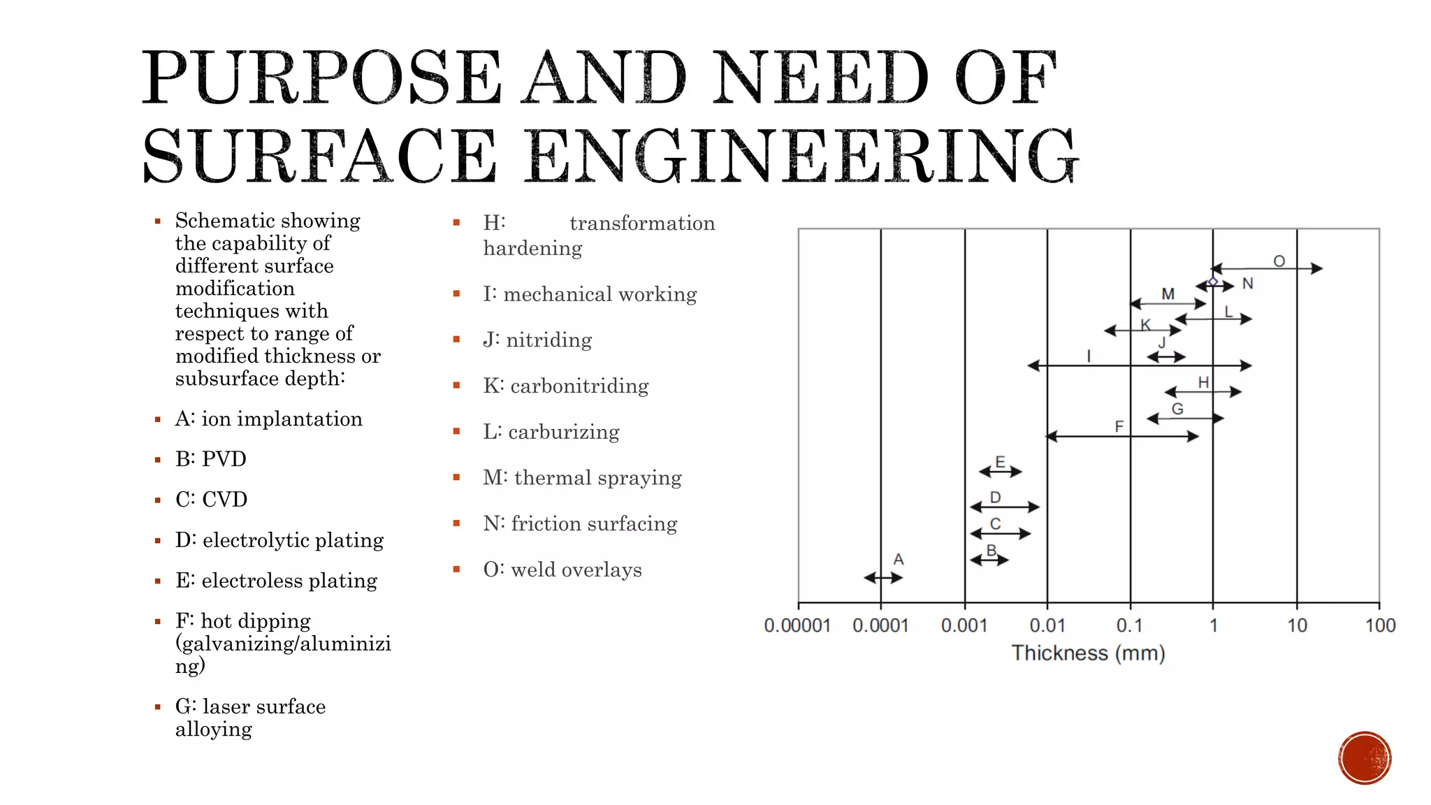 Surface Engineering_Unit 1.pptx