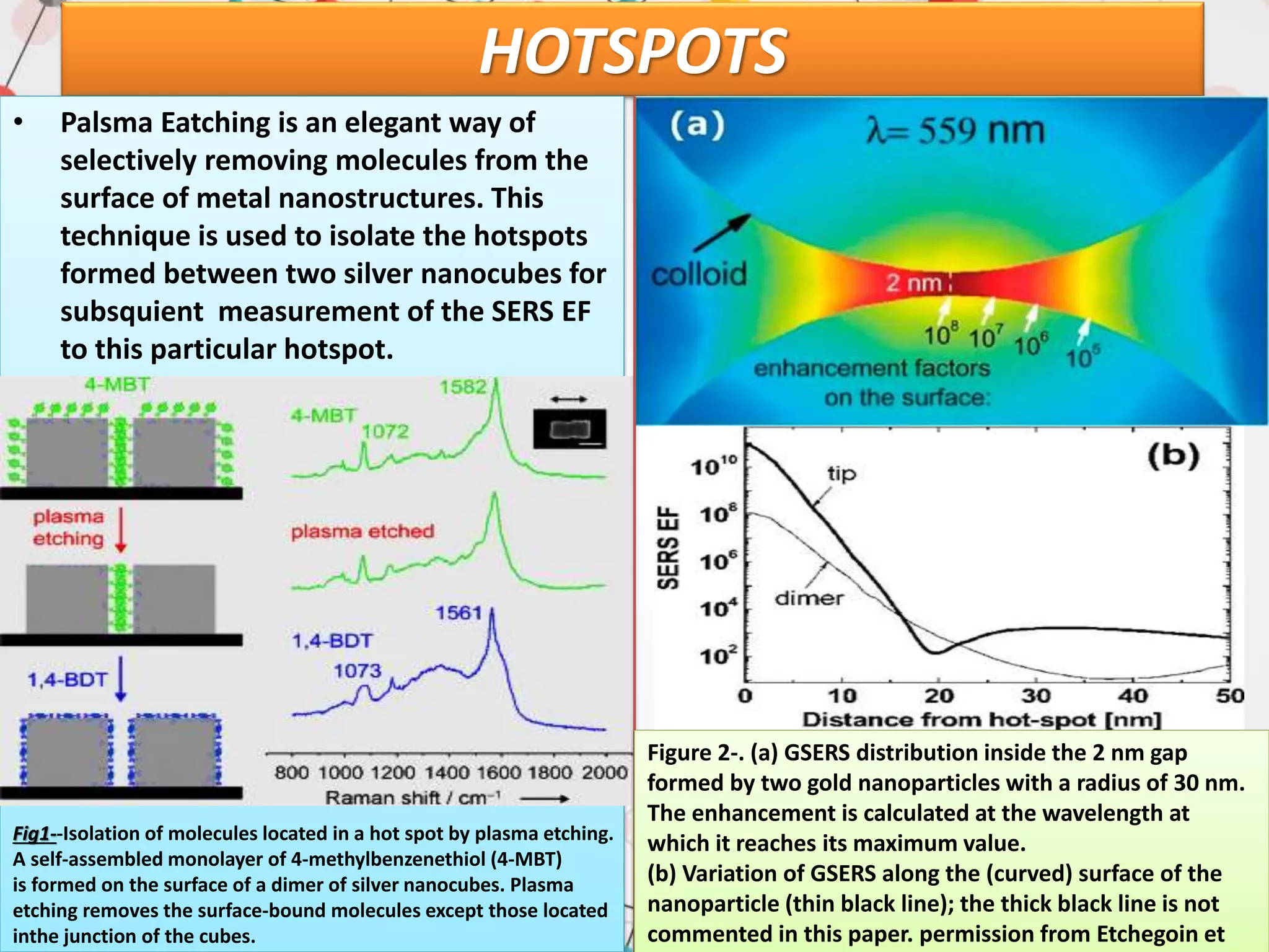 Surface enhanced raman spectroscopy, rahutosh ranjan | PPTX | Chemistry | Science