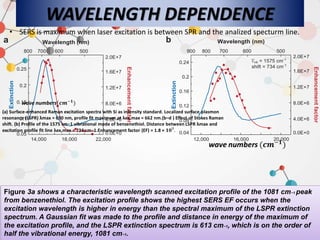 Surface enhanced raman spectroscopy, rahutosh ranjan | PPTX