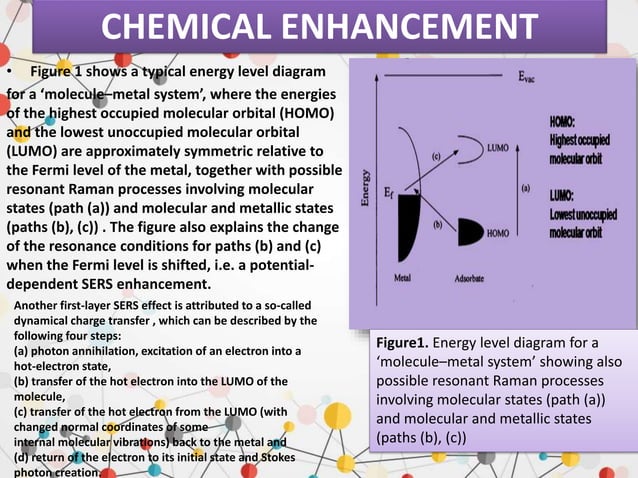 Surface enhanced raman spectroscopy, rahutosh ranjan | PPTX | Chemistry ...