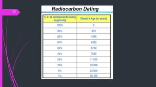 Surface Exposure Dating And its Application | PPT