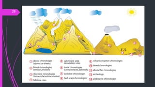 Surface Exposure Dating And its Application | PPT