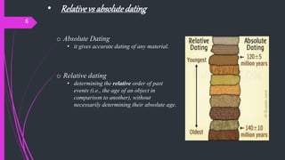 Surface Exposure Dating And its Application | PPT