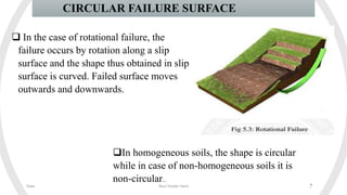 Etude des surfaces de ruptures instabilité des sols.pptx | Gardening ...