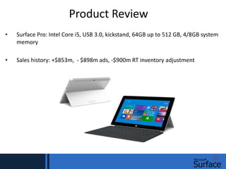 Integrated Marketing Communication Campaign for Microsoft Surface | PPTX