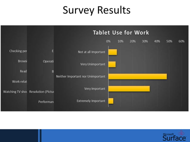 Integrated Marketing Communication Campaign for Microsoft Surface ...