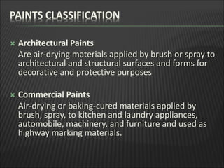 SURFACE FINIHES Paint.pdf