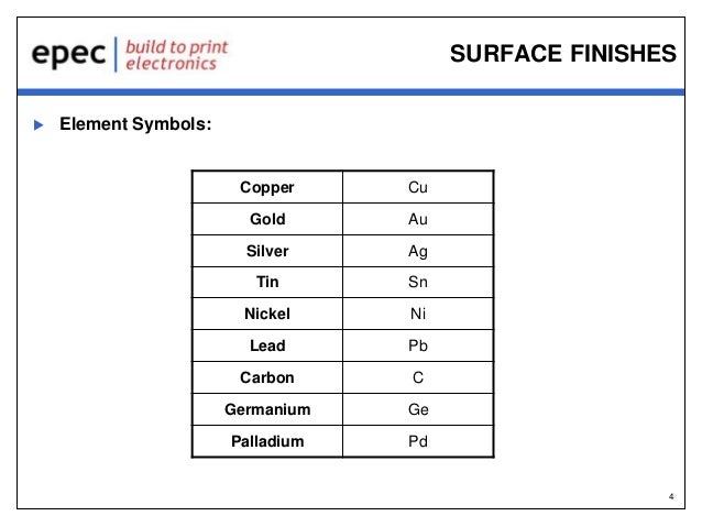 Surface Finishes: Why do I need to know more?