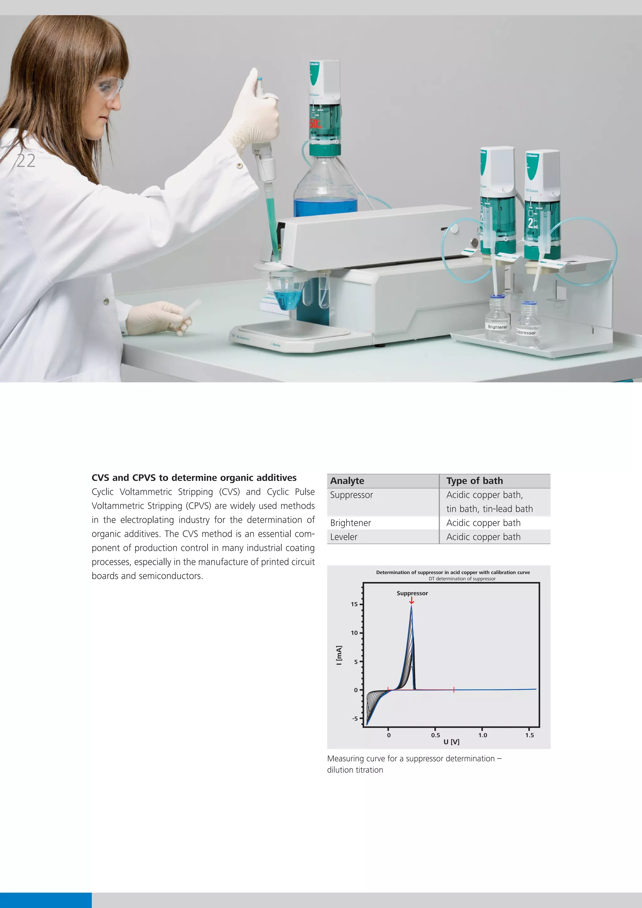 Metrohm – customized analysis for surface finishing, Process control in electroplating and PCB ...