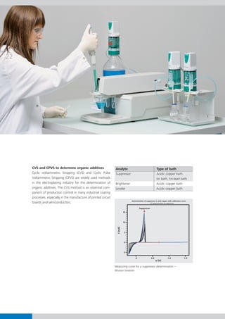 Metrohm – customized analysis for surface finishing, Process control in ...