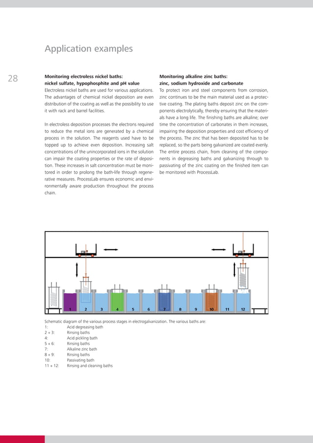 Metrohm – customized analysis for surface finishing, Process control in ...