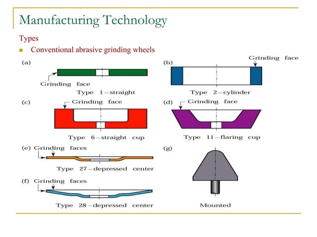 Surface finishing process.ppt | Geology | Science