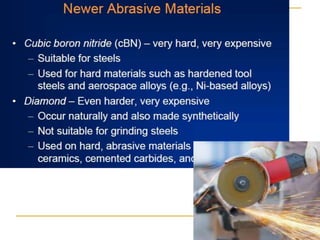 Surface finishing process.ppt