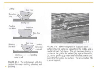 Surface finishing process.ppt