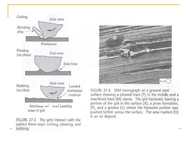 Surface finishing process.ppt | Geology | Science