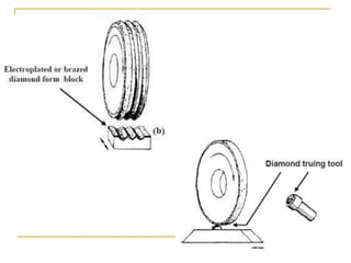 Surface finishing process.ppt