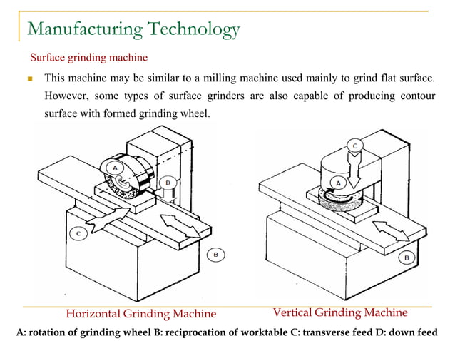 Surface finishing process.ppt | Geology | Science
