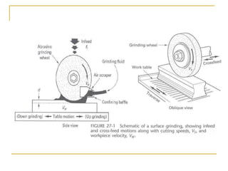 Surface finishing process.ppt