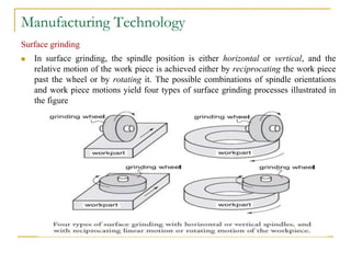 Surface finishing process.ppt