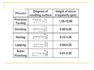 Surface finishing process.ppt