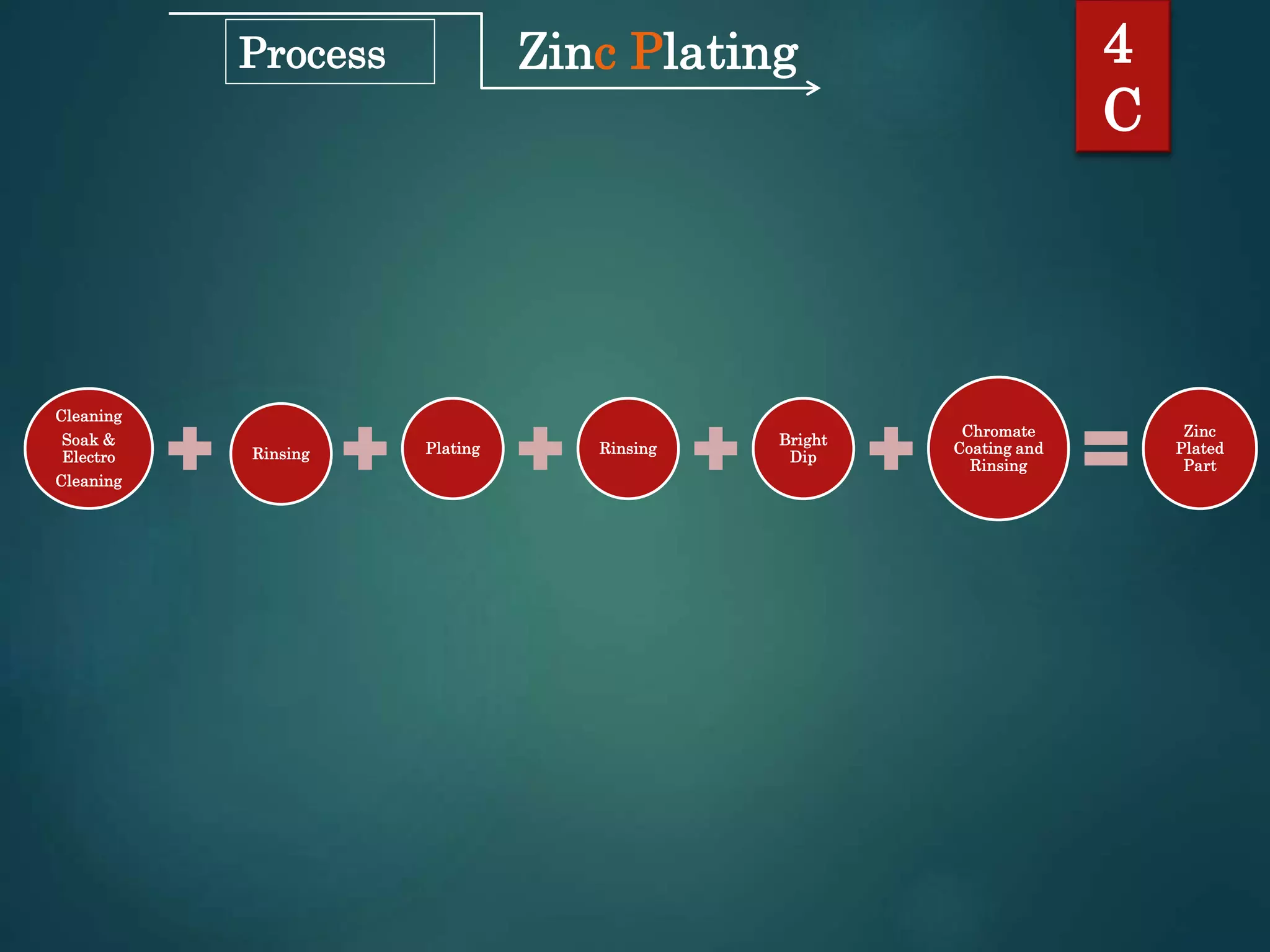 Surface finishing processes - Electroplating | PPTX