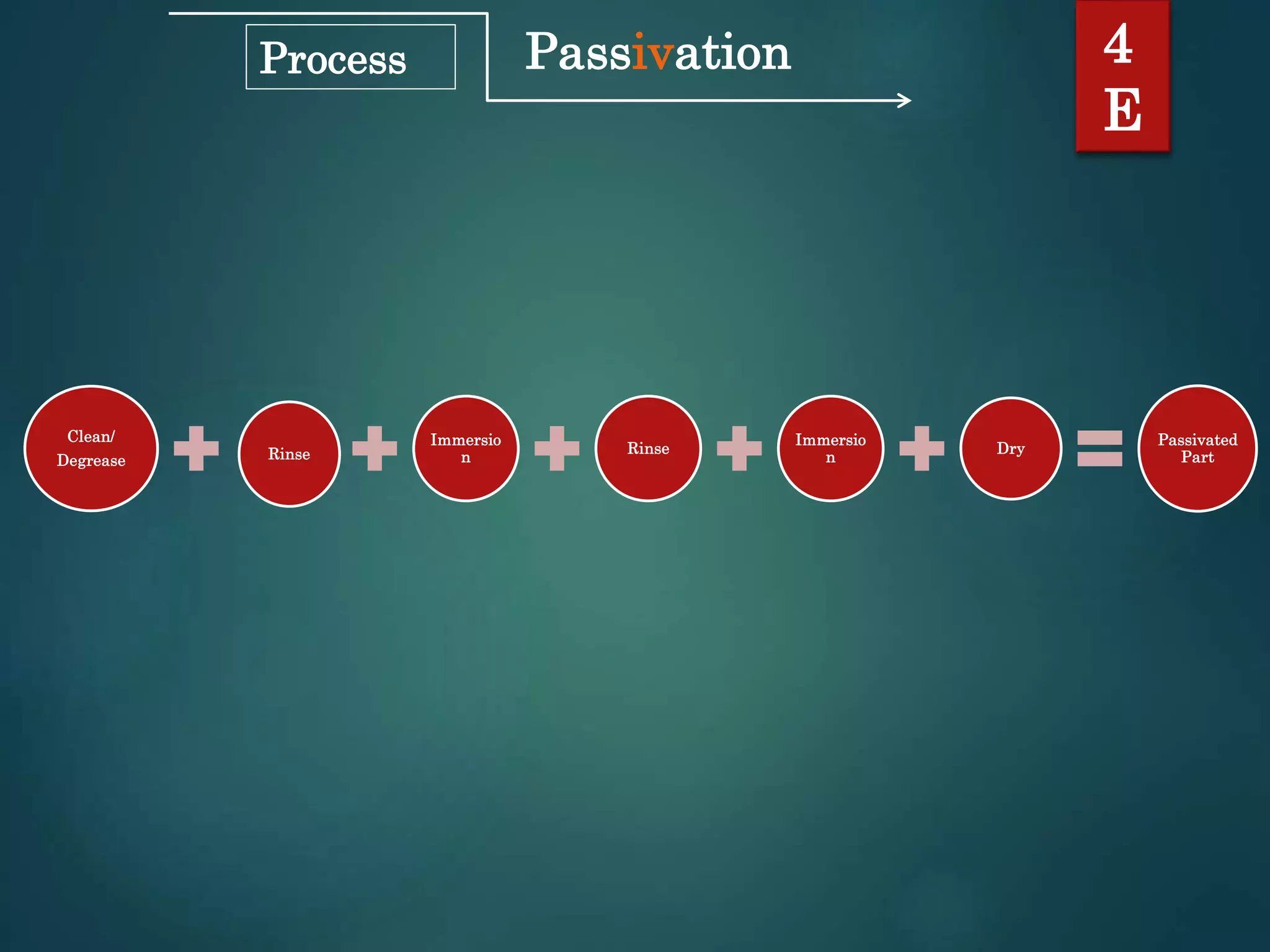 Surface finishing processes - Electroplating | PPTX