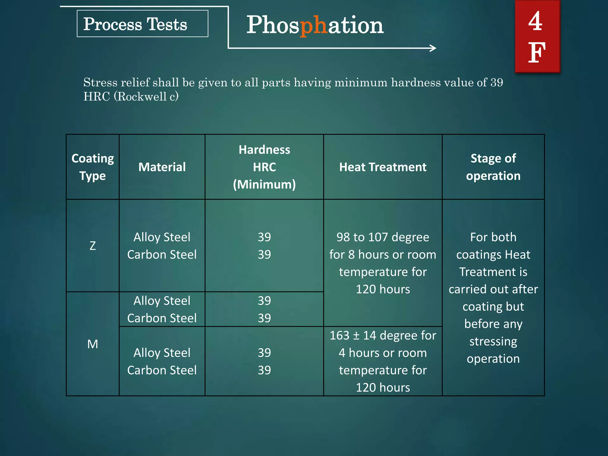 Surface finishing processes - Electroplating | PPTX