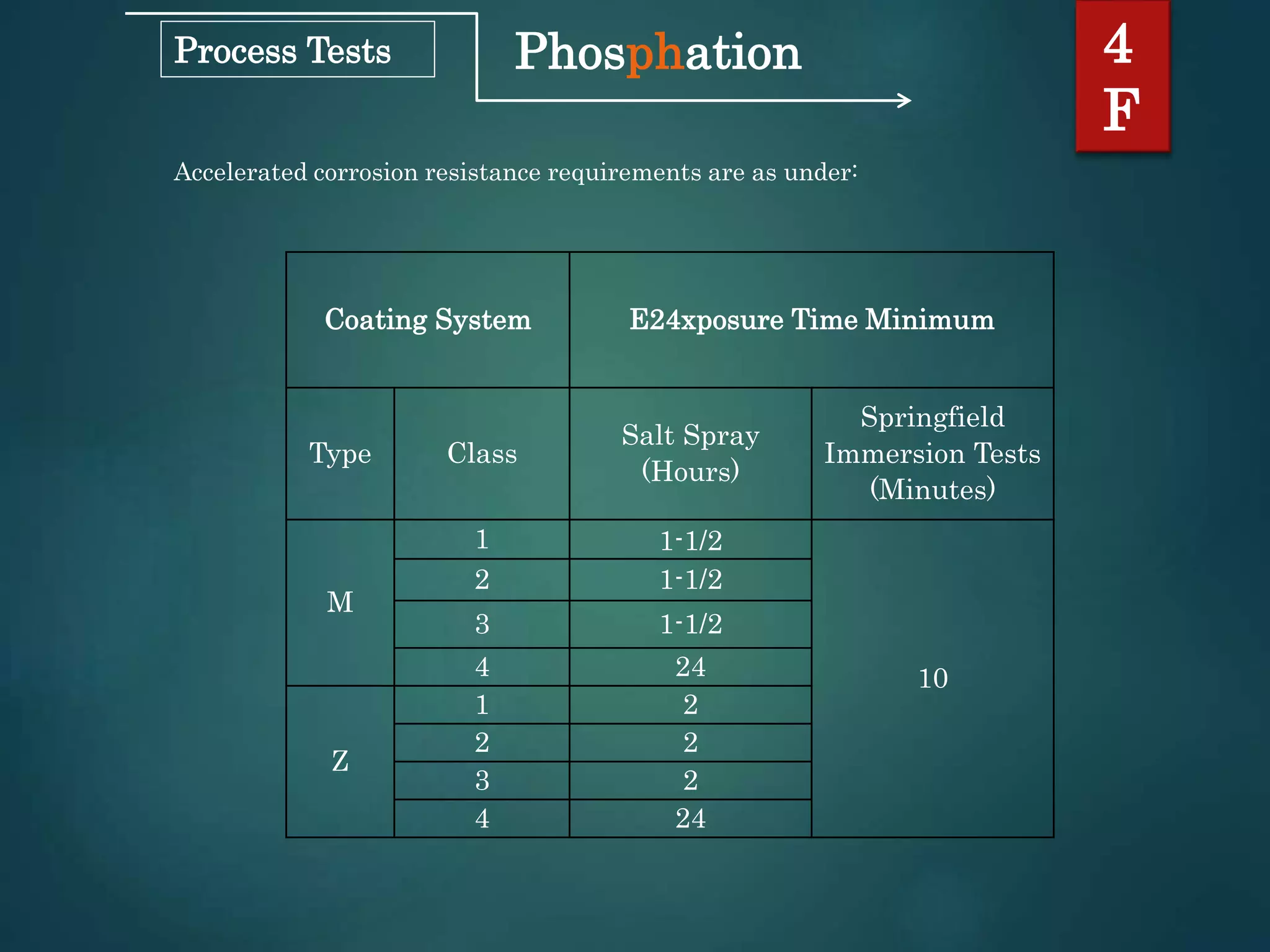Surface finishing processes - Electroplating | PPTX
