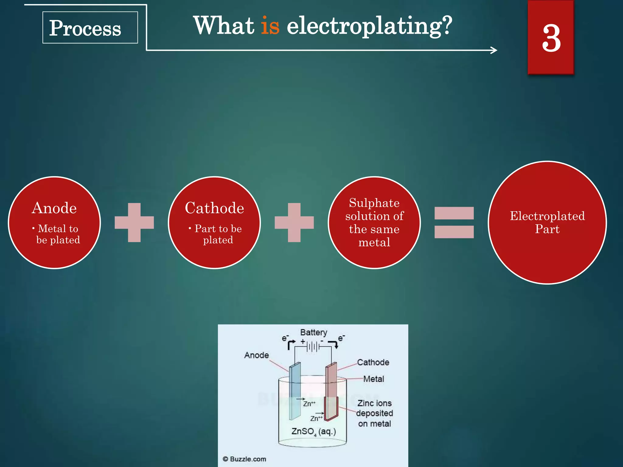Surface finishing processes - Electroplating | PPTX