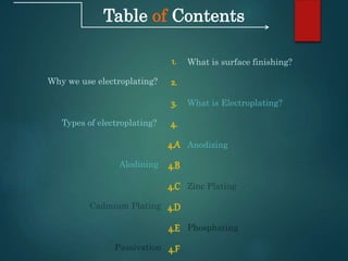 Surface finishing processes - Electroplating | PPTX