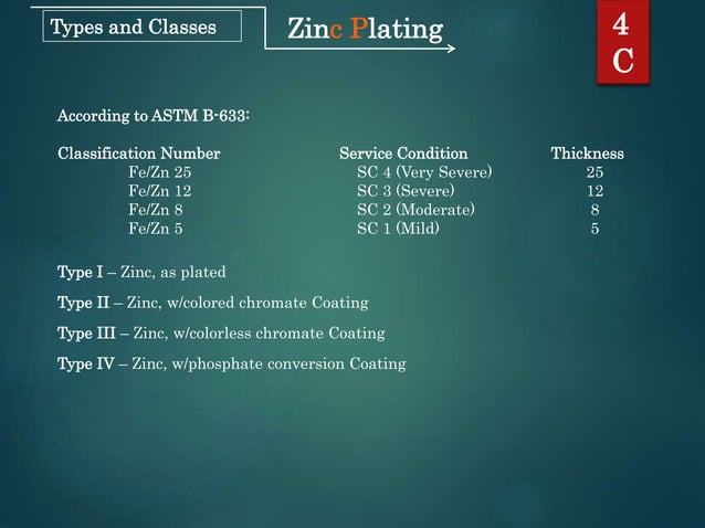Surface finishing processes - Electroplating | PPTX | Chemistry | Science