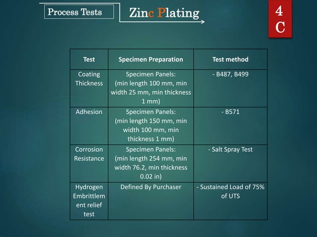 Surface finishing processes - Electroplating | PPT