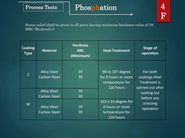 Surface finishing processes - Electroplating | PPTX | Chemistry | Science