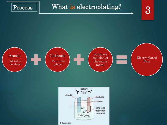 Surface finishing processes - Electroplating | PPTX | Chemistry | Science