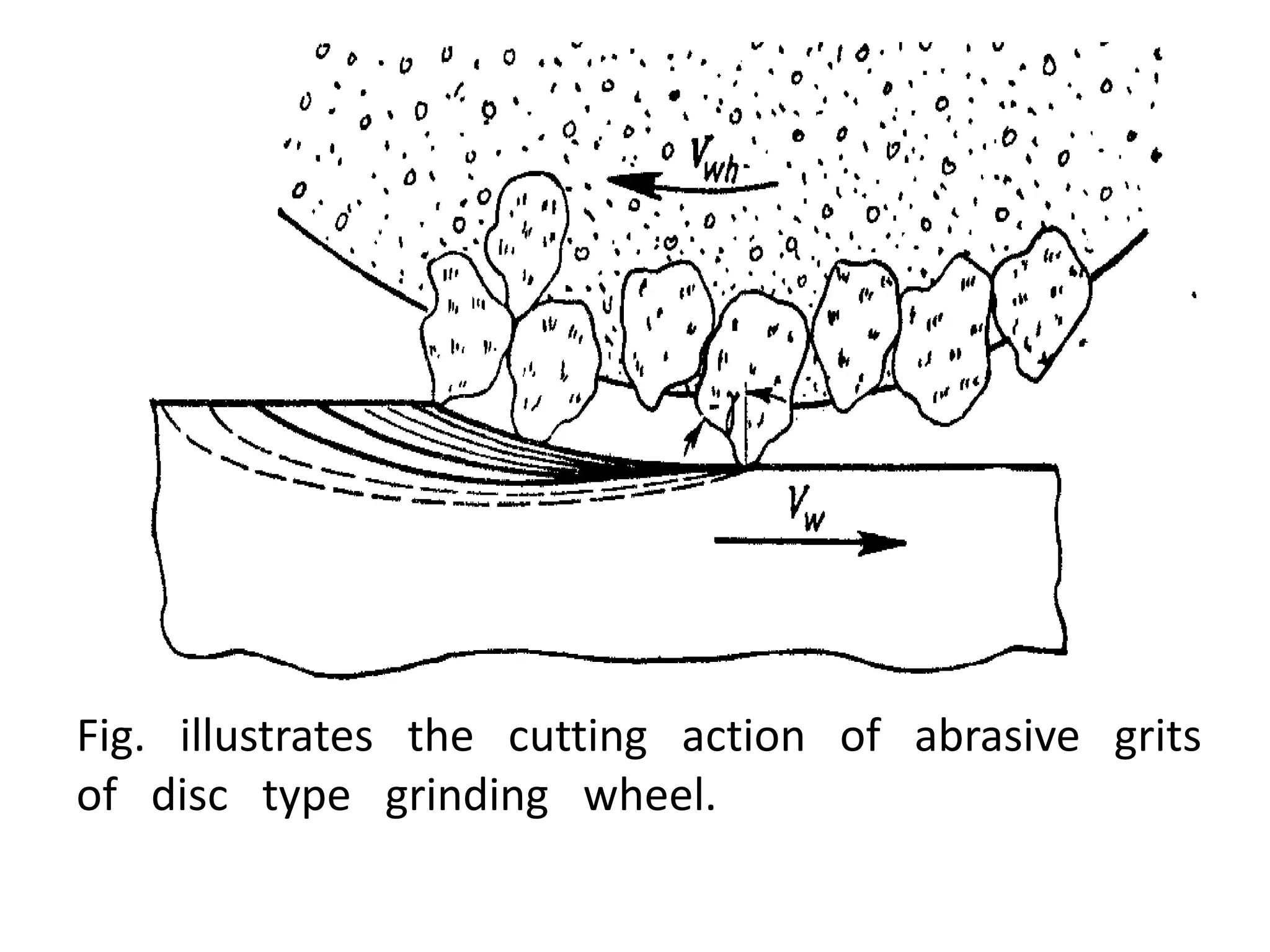 Surface finishing processes | PPTX