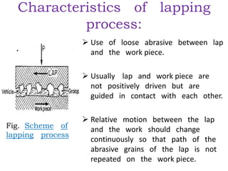 Surface finishing processes | PPTX