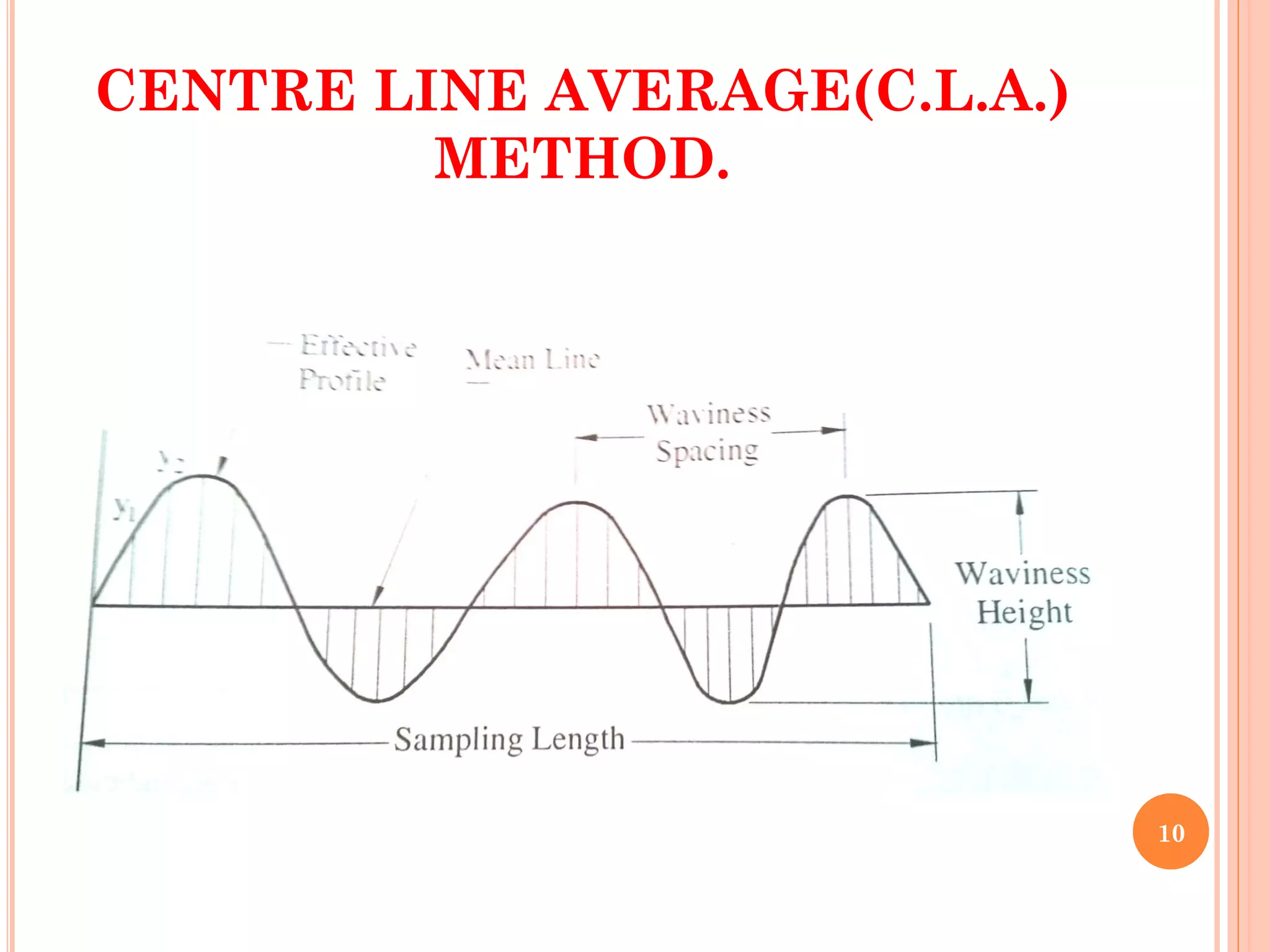Surface finish measurement naman m dave | PDF