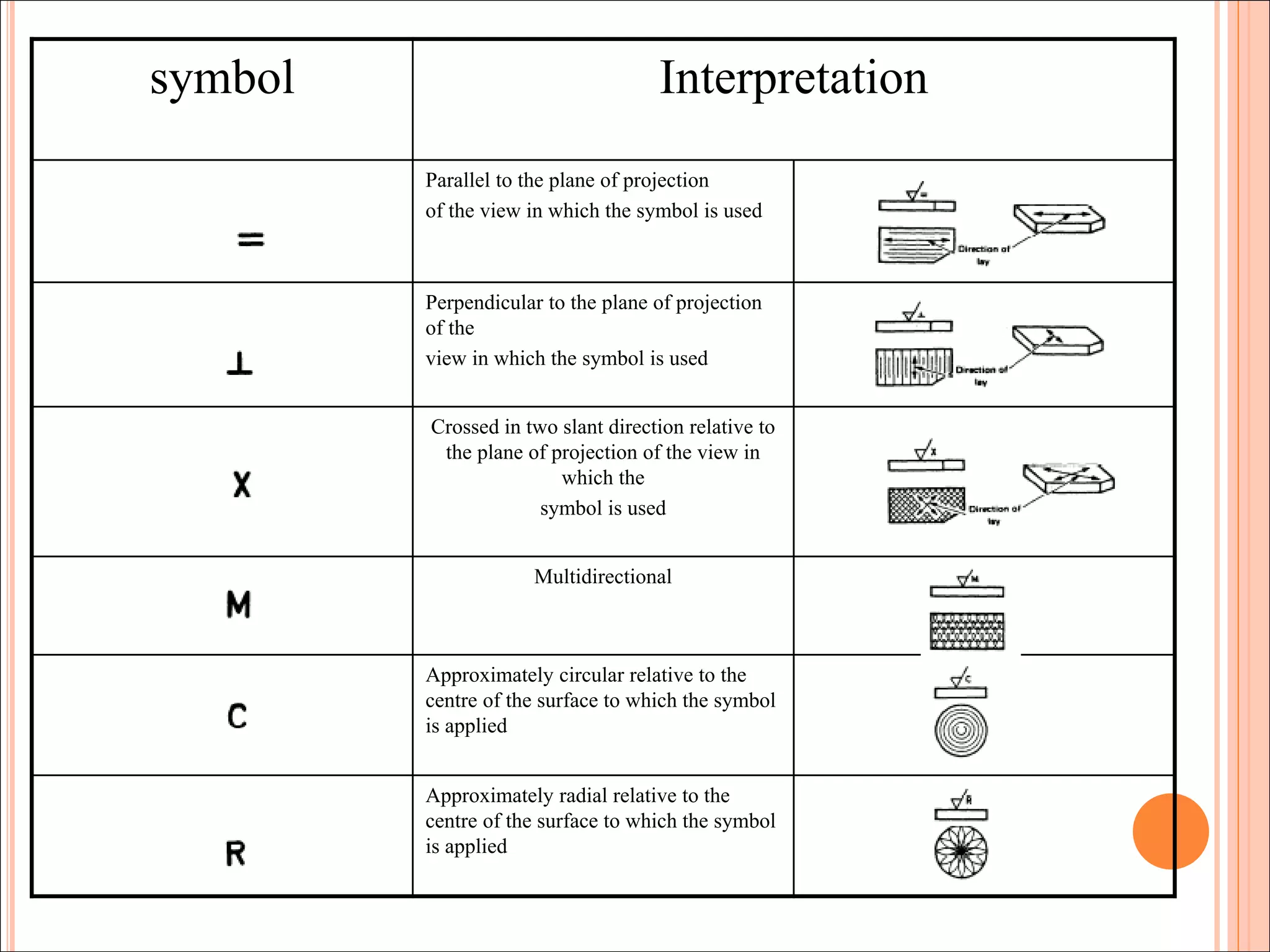 Surface finish measurement naman m dave | PDF