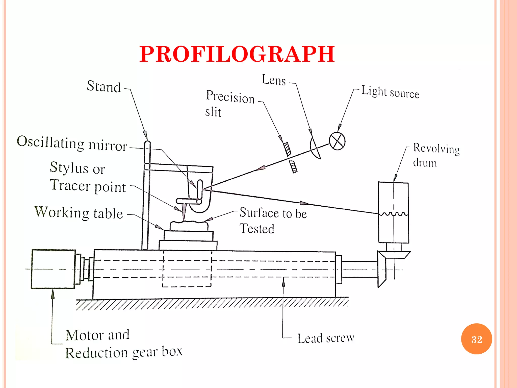 Surface finish measurement naman m dave | PDF