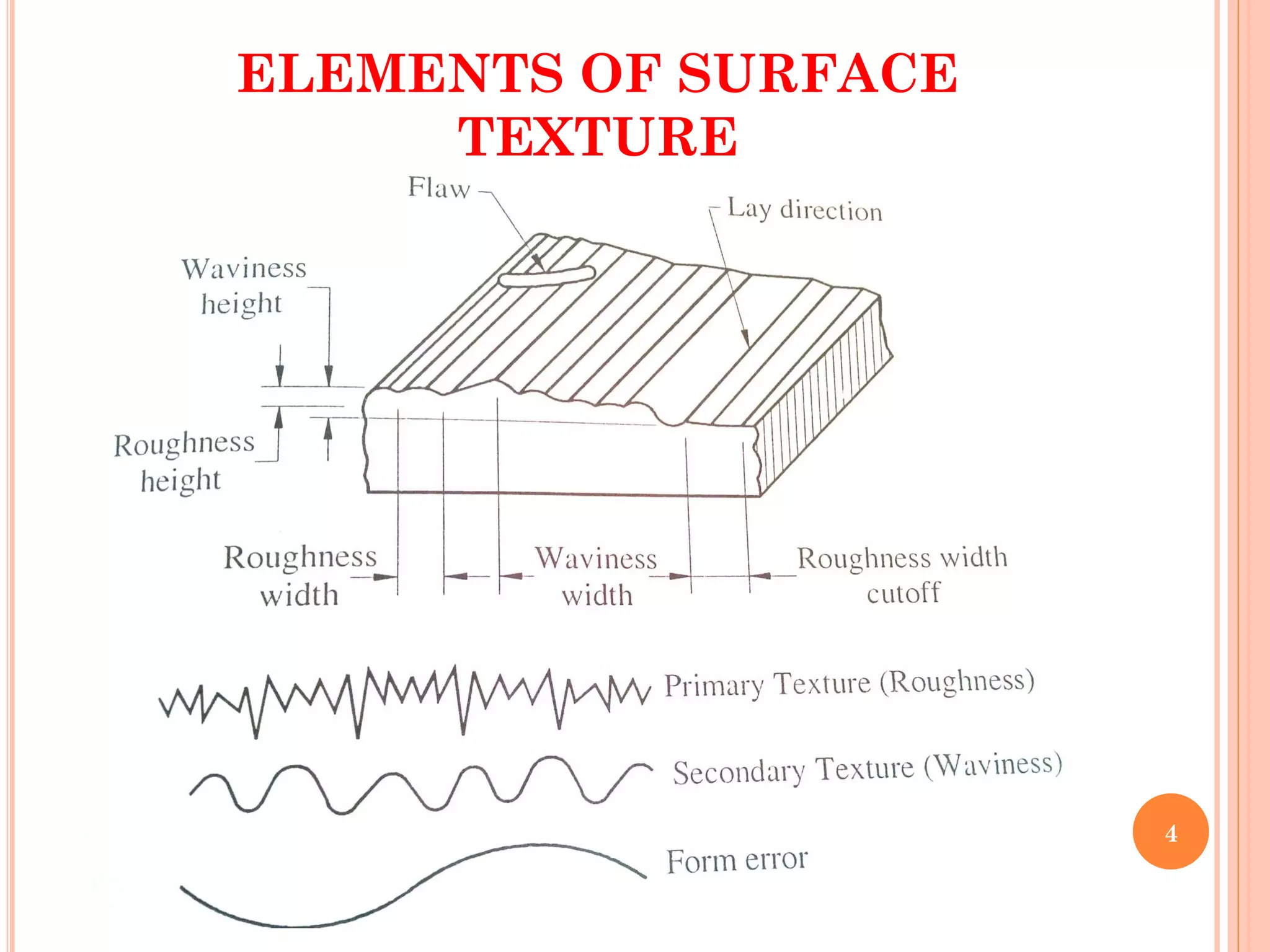 Surface finish measurement naman m dave | PDF | Physics | Science