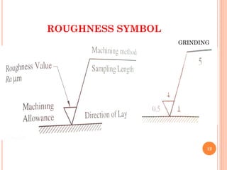 Surface finish measurement naman m dave | PDF