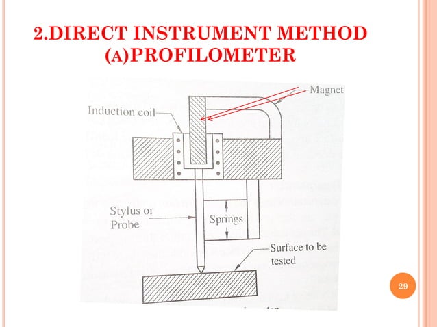 Surface finish measurement naman m dave | PDF | Physics | Science