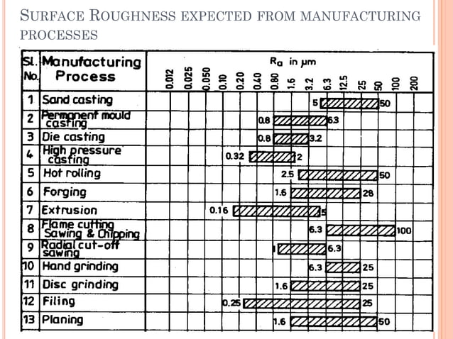 Surface finish measurement naman m dave | PDF | Physics | Science
