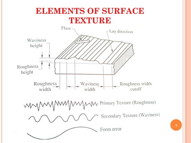 Surface finish measurement naman m dave | PDF | Physics | Science