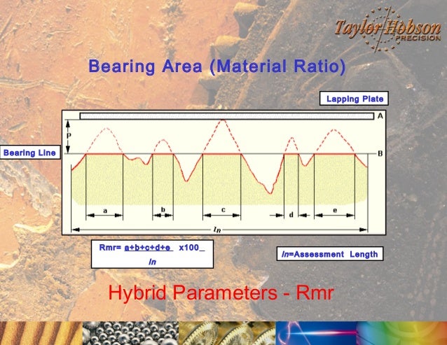 Surface finish metrology iss1